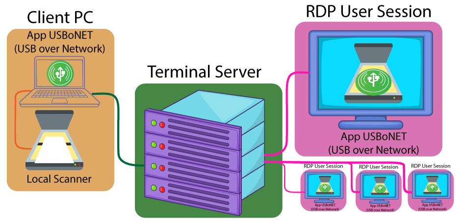 TSScan - Ammah Techsavvy Pvt. Ltd